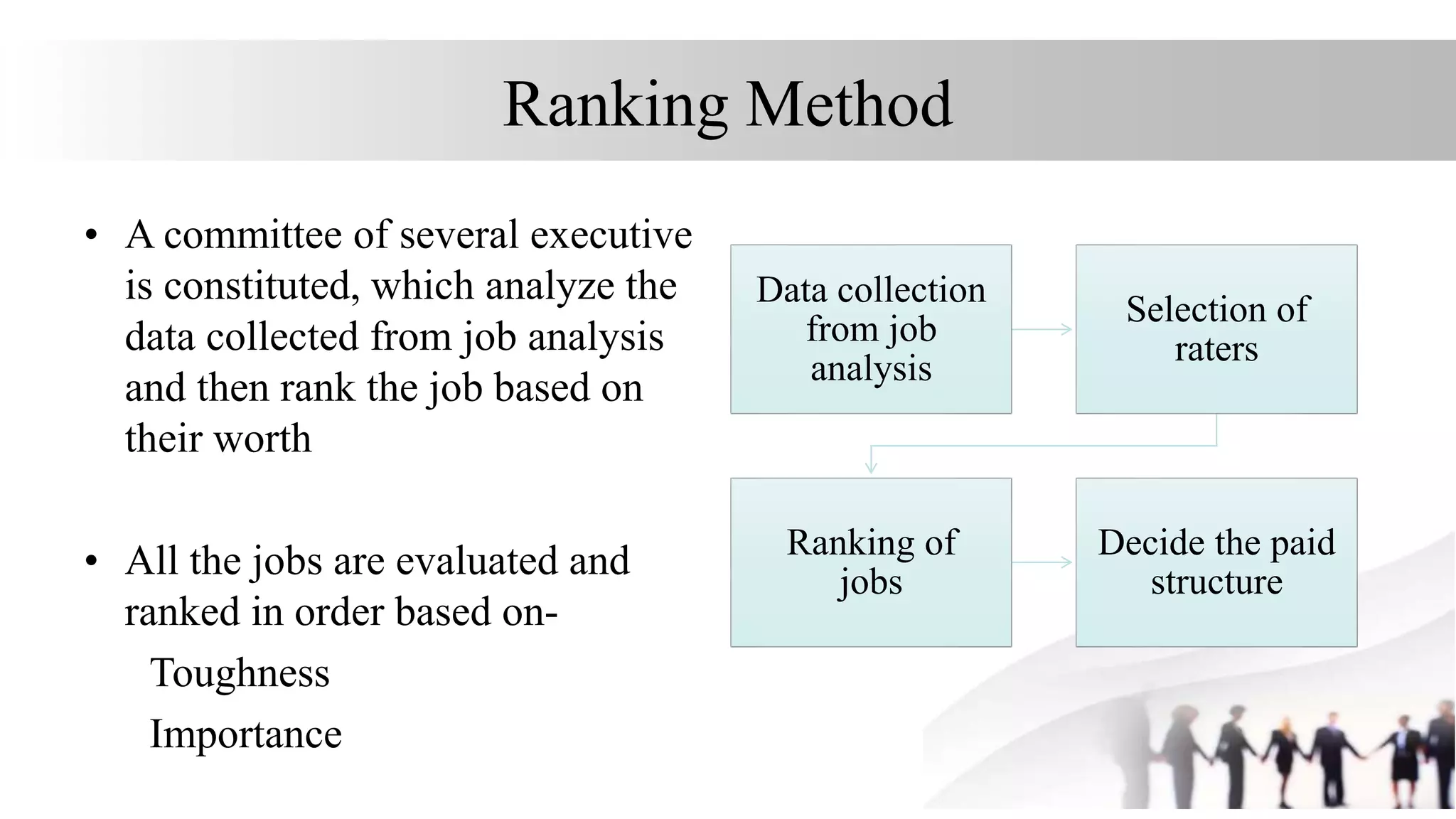 method of job evaluation | PPTX