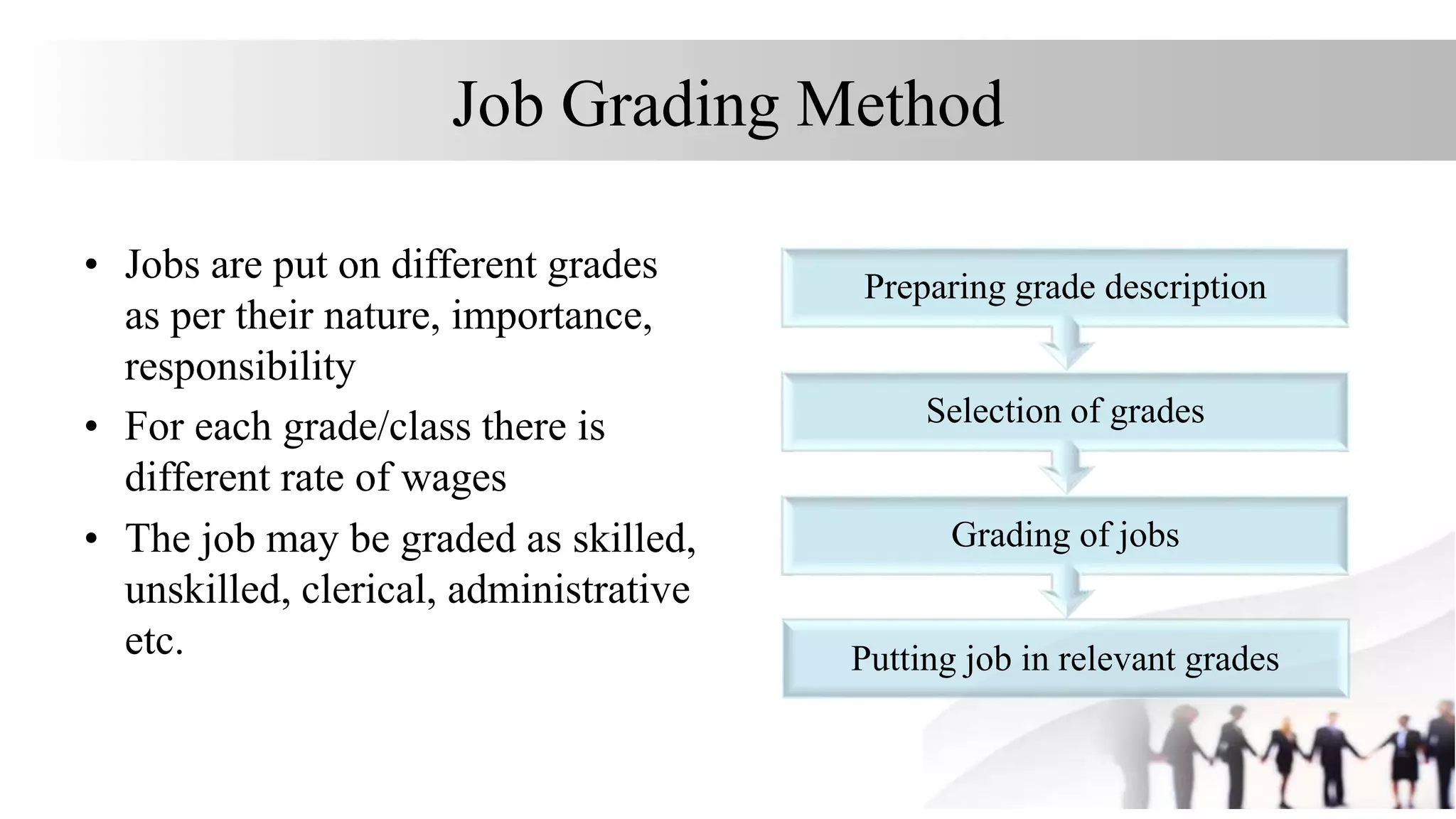 method of job evaluation | PPTX