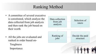 method of job evaluation | PPTX