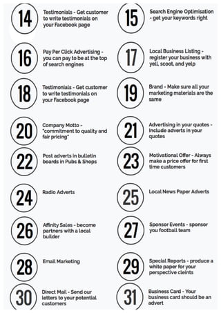 33 marketing ideas for electricians | PDF