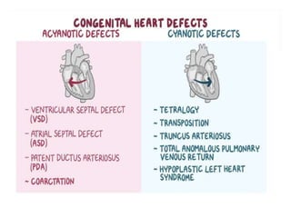 congenital Heart Defects.PDA,ASD,VSD,TGApptx | PPTX