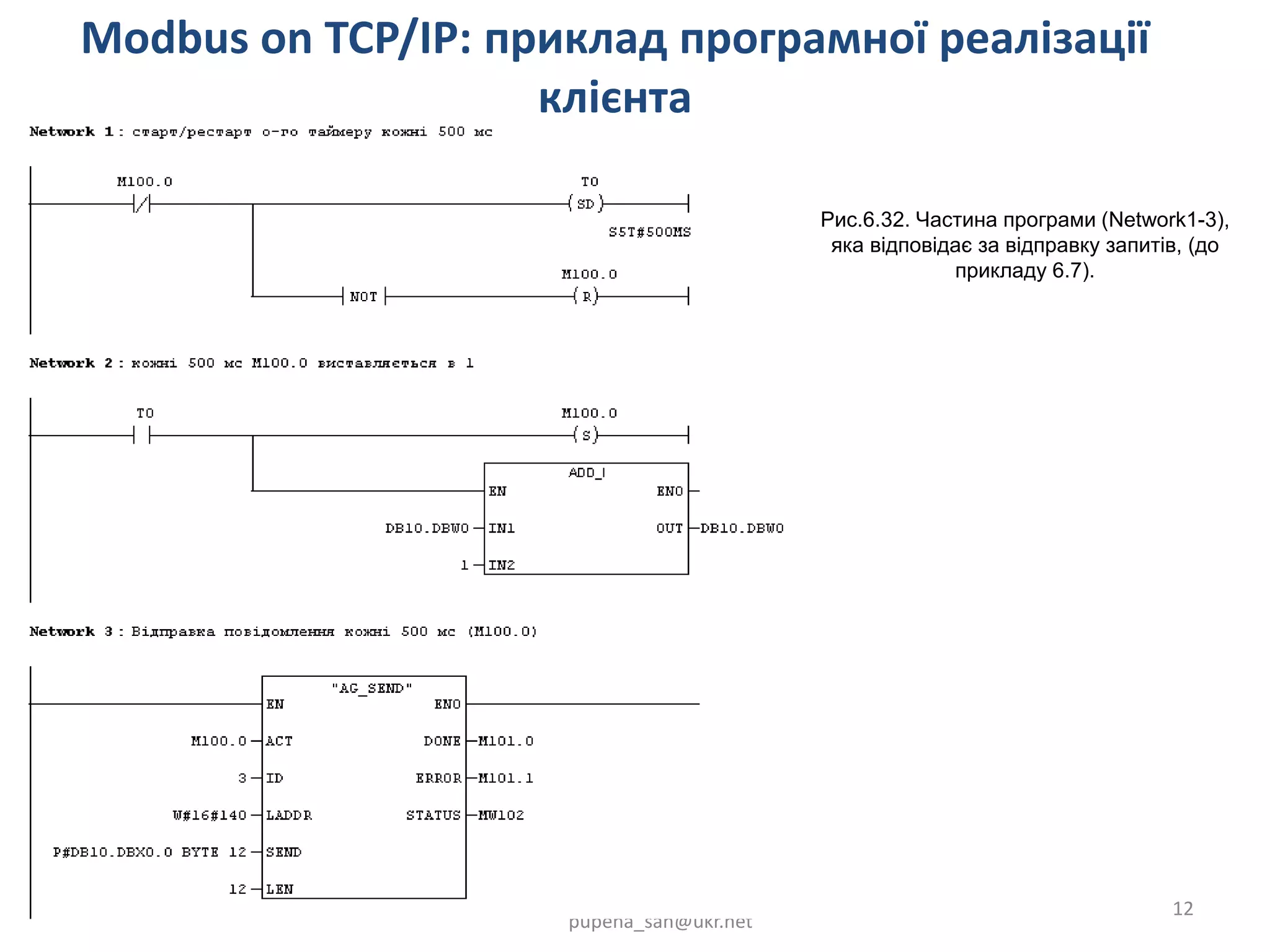 3 3 modbus tcp | PPT