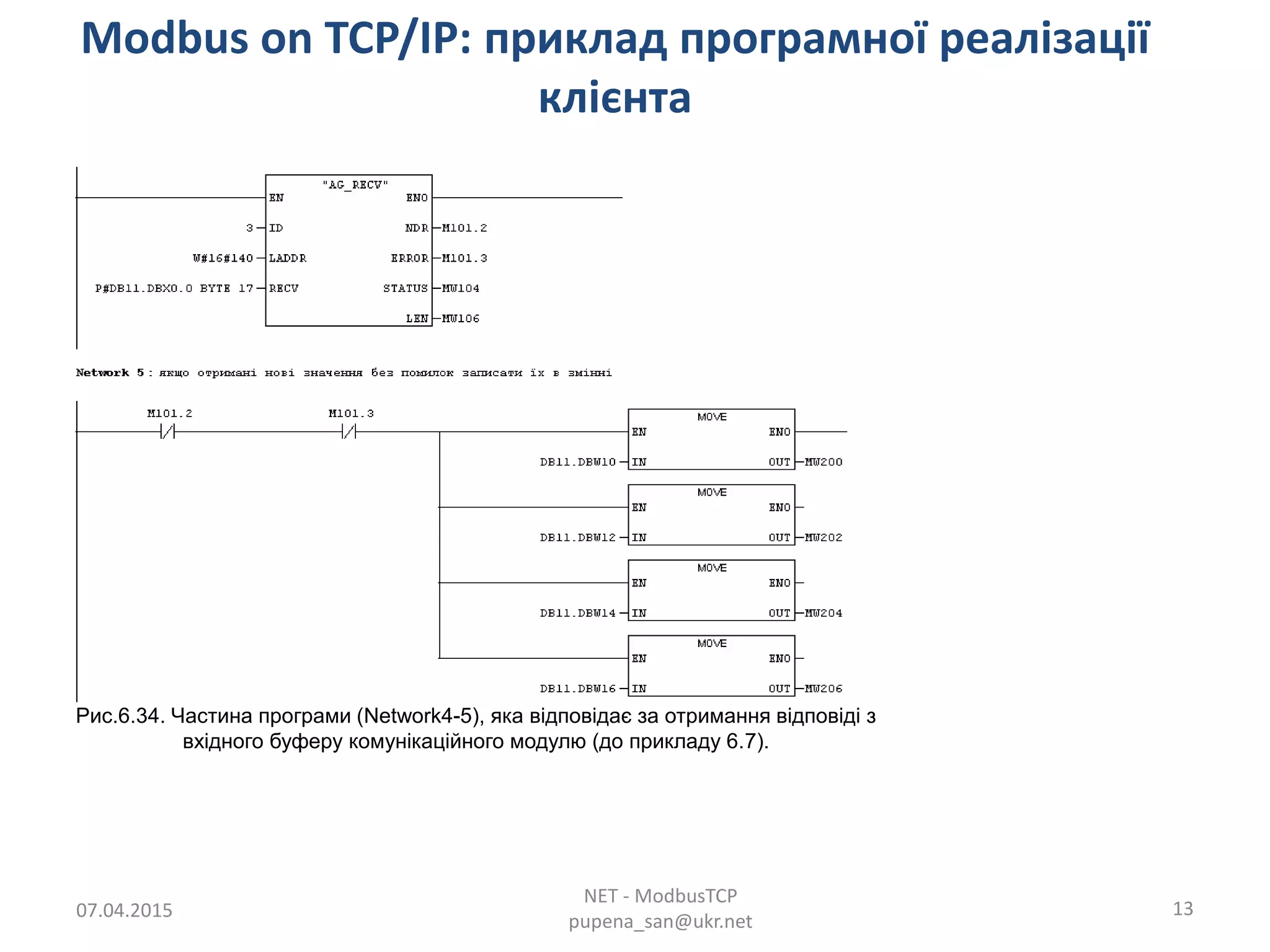 3 3 modbus tcp | PPT