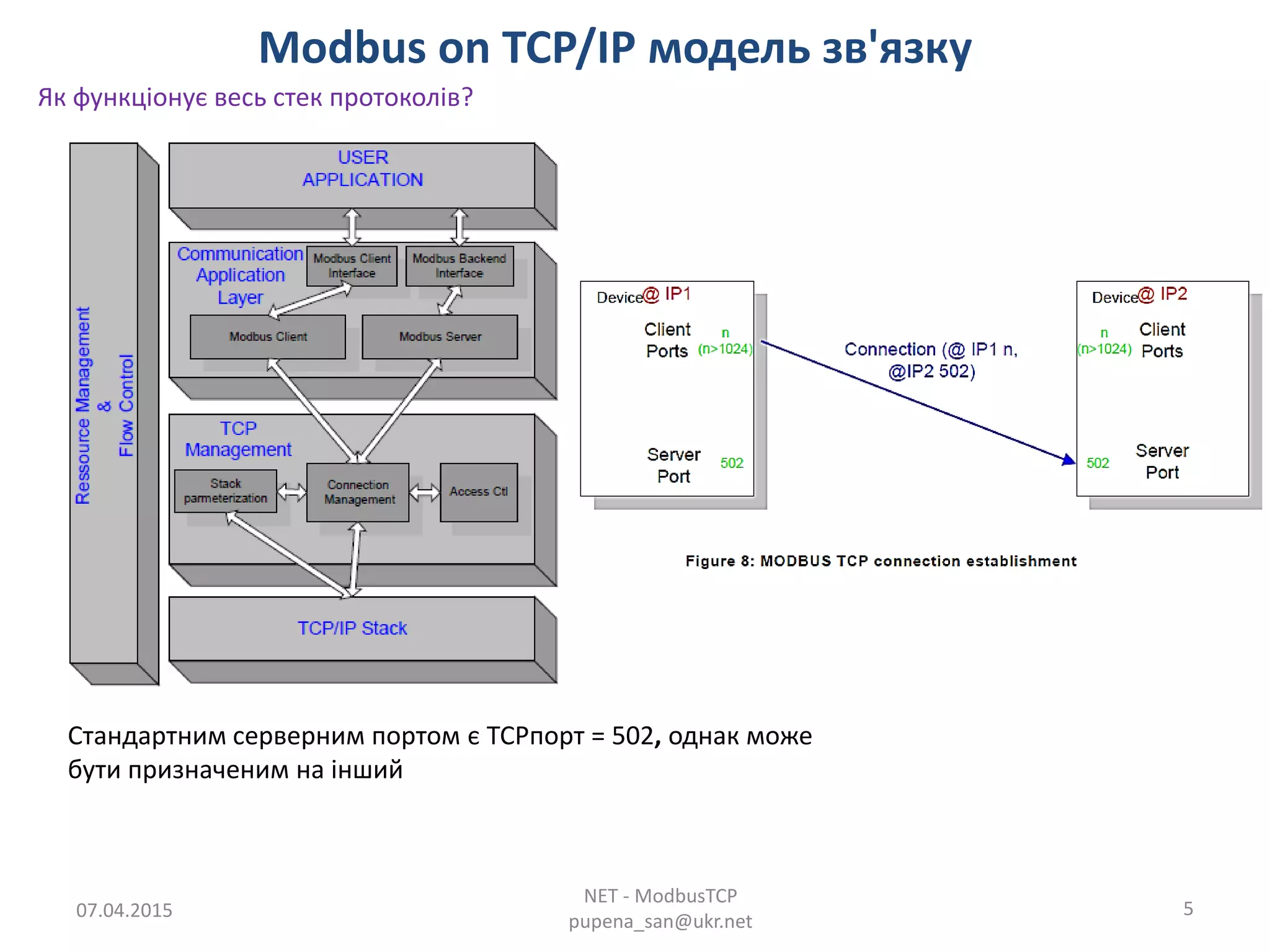 3 3 modbus tcp | PPT