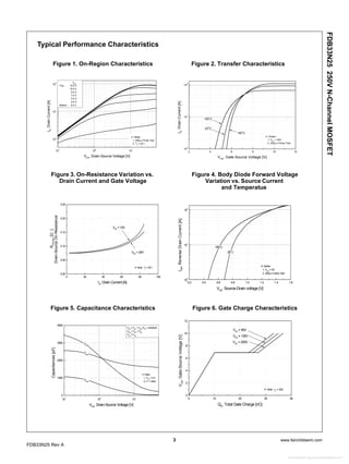 Original Mosfet 33N25 FDP33N25 250V 33A TO-220 New Fairchild | PDF