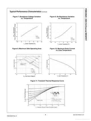 Original Mosfet 33N25 FDP33N25 250V 33A TO-220 New Fairchild | PDF