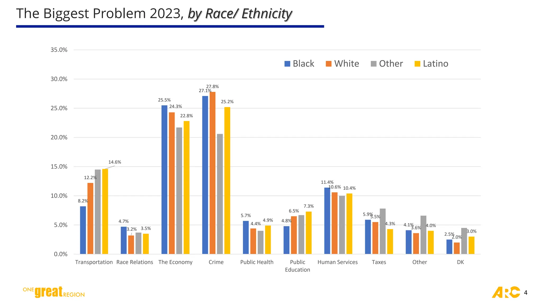 33N MAS 2023 BiggestProblemQuestionSlides | PPT