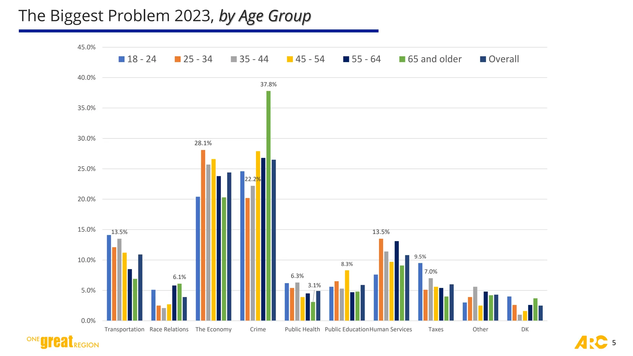 33N MAS 2023 BiggestProblemQuestionSlides | PPT