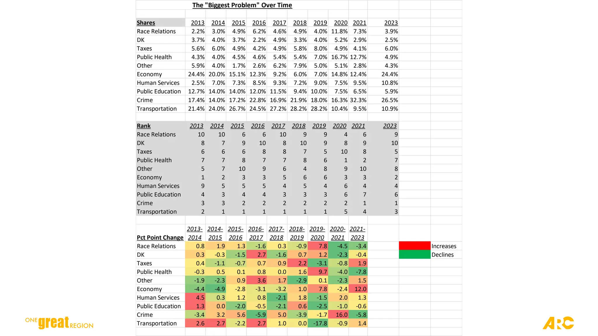 33N MAS 2023 BiggestProblemQuestionSlides | PPT