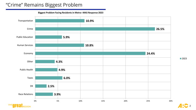 33N MAS 2023 BiggestProblemQuestionSlides | PPT