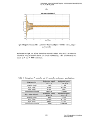 Speed Control of Three Phase Induction Motor Using Neural Network | PDF