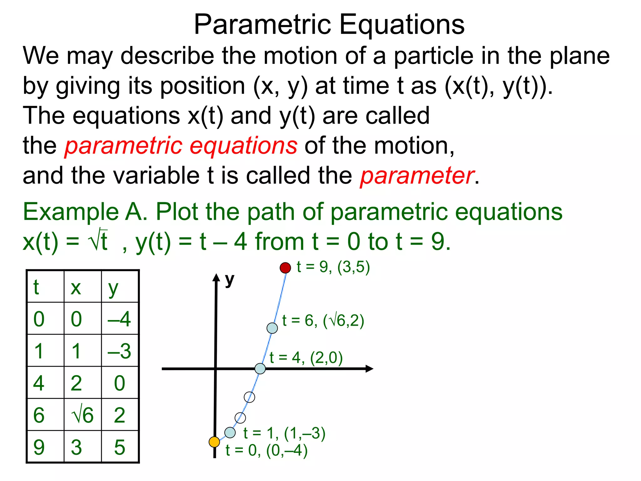 33 parametric equations x | PPTX