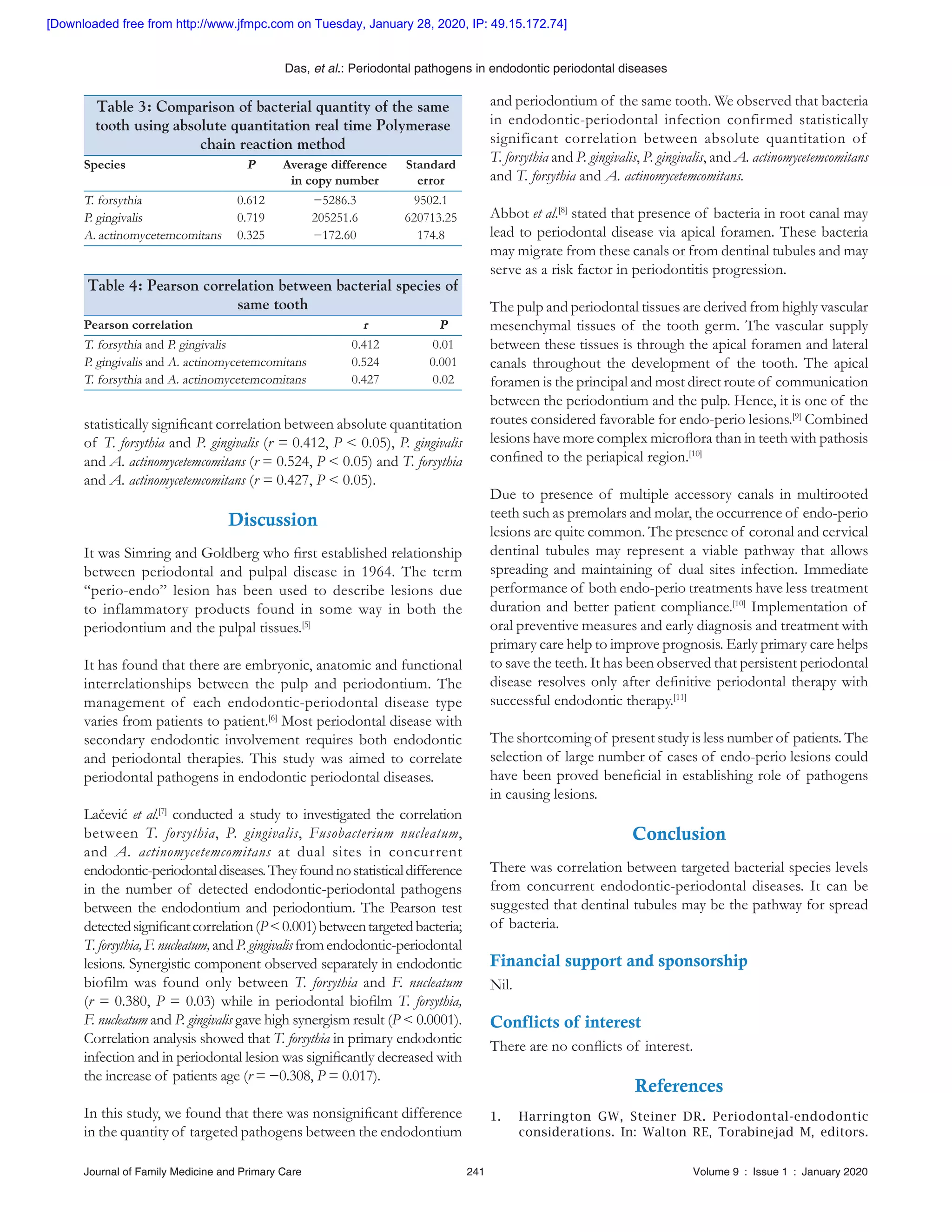 Evaluation of role of periodontal pathogens in endodontic periodontal ...