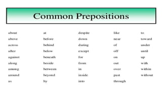 preposition,postpositions | PPT