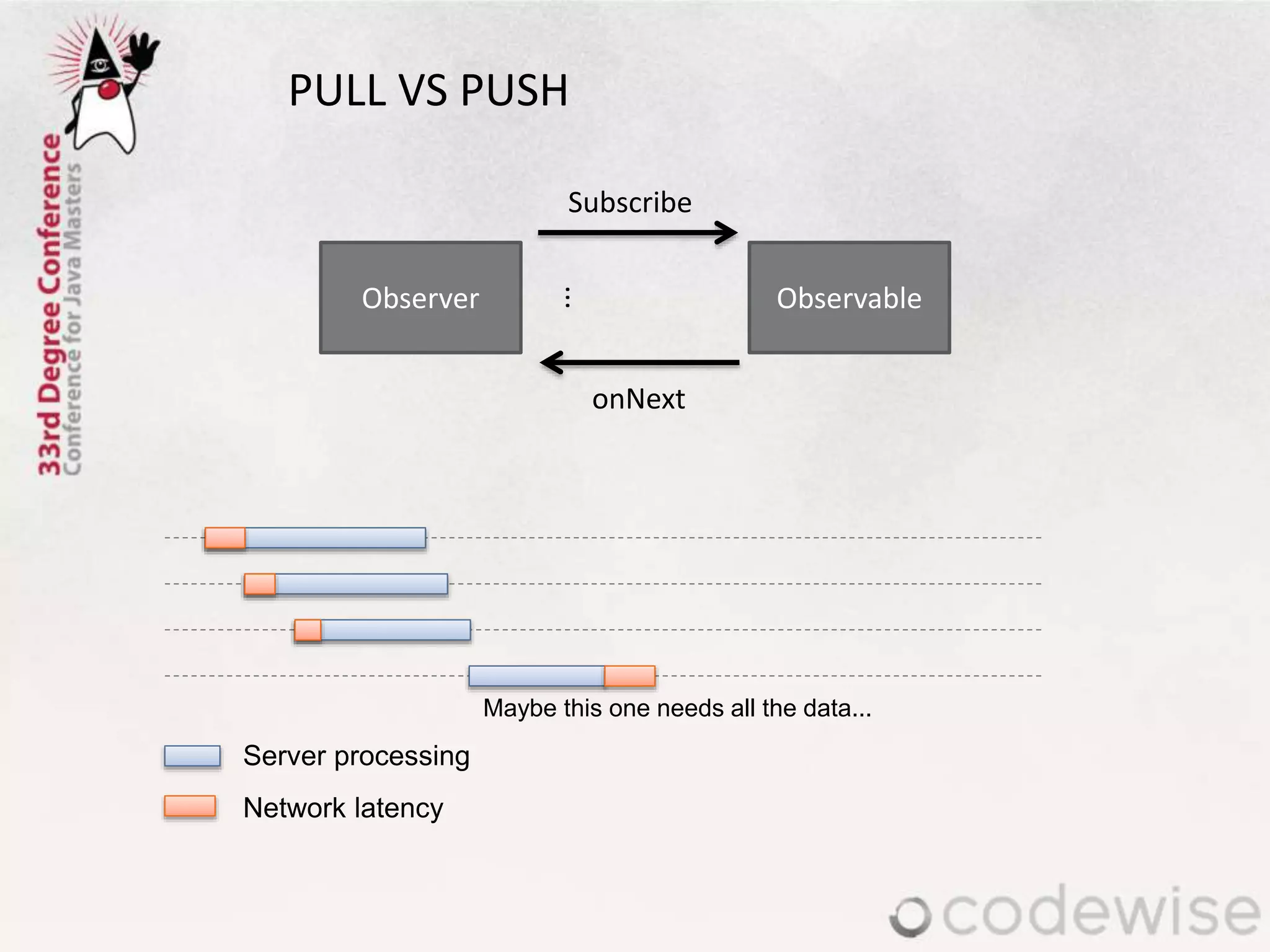 Reactive Java (33rd Degree) | PPTX | Web Development | Internet