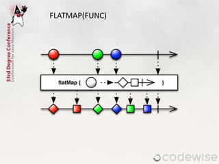 Reactive Java (33rd Degree) | PPTX | Web Development | Internet