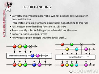 Reactive Java (33rd Degree) | PPTX