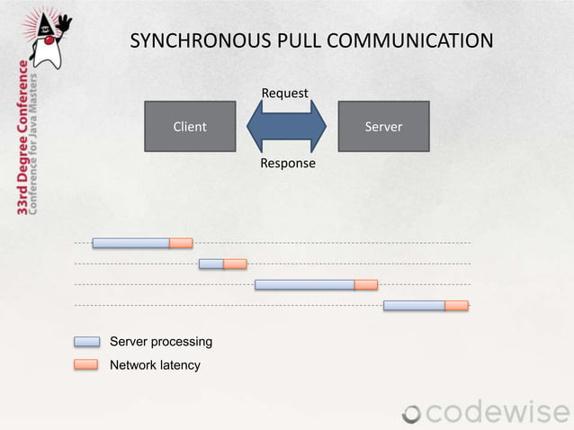 Reactive Java (33rd Degree) | PPTX | Web Development | Internet
