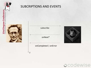 Reactive Java (33rd Degree) | PPTX | Web Development | Internet