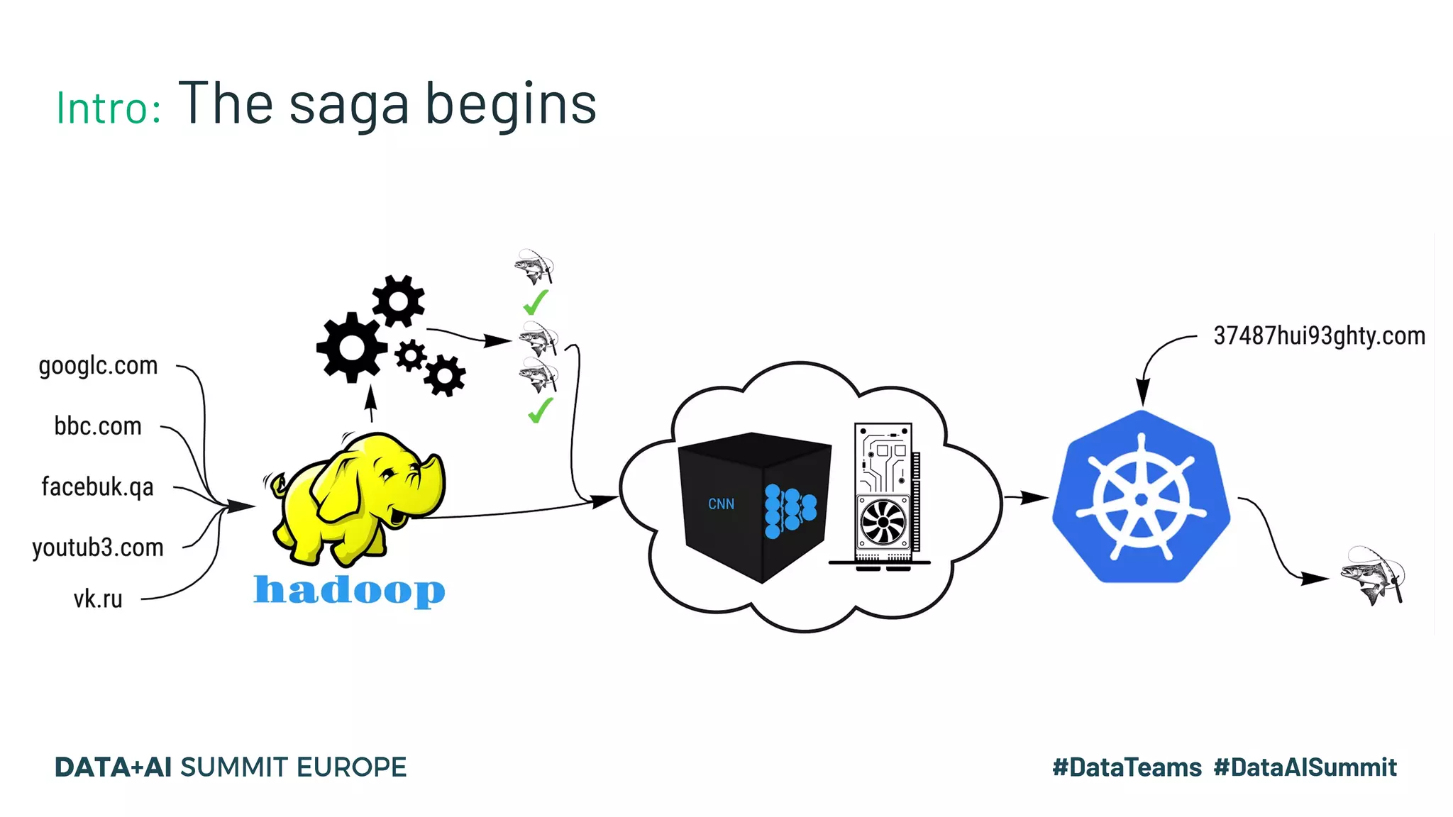 MATS stack (MLFlow, Airflow, Tensorflow, Spark) for Cross-system Orchestration of Machine ...