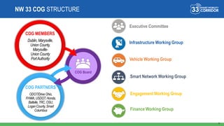 U.S. 33 Smart Mobility Corridor | PDF