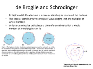 De Broglie And Schrodinger Atomic Model
