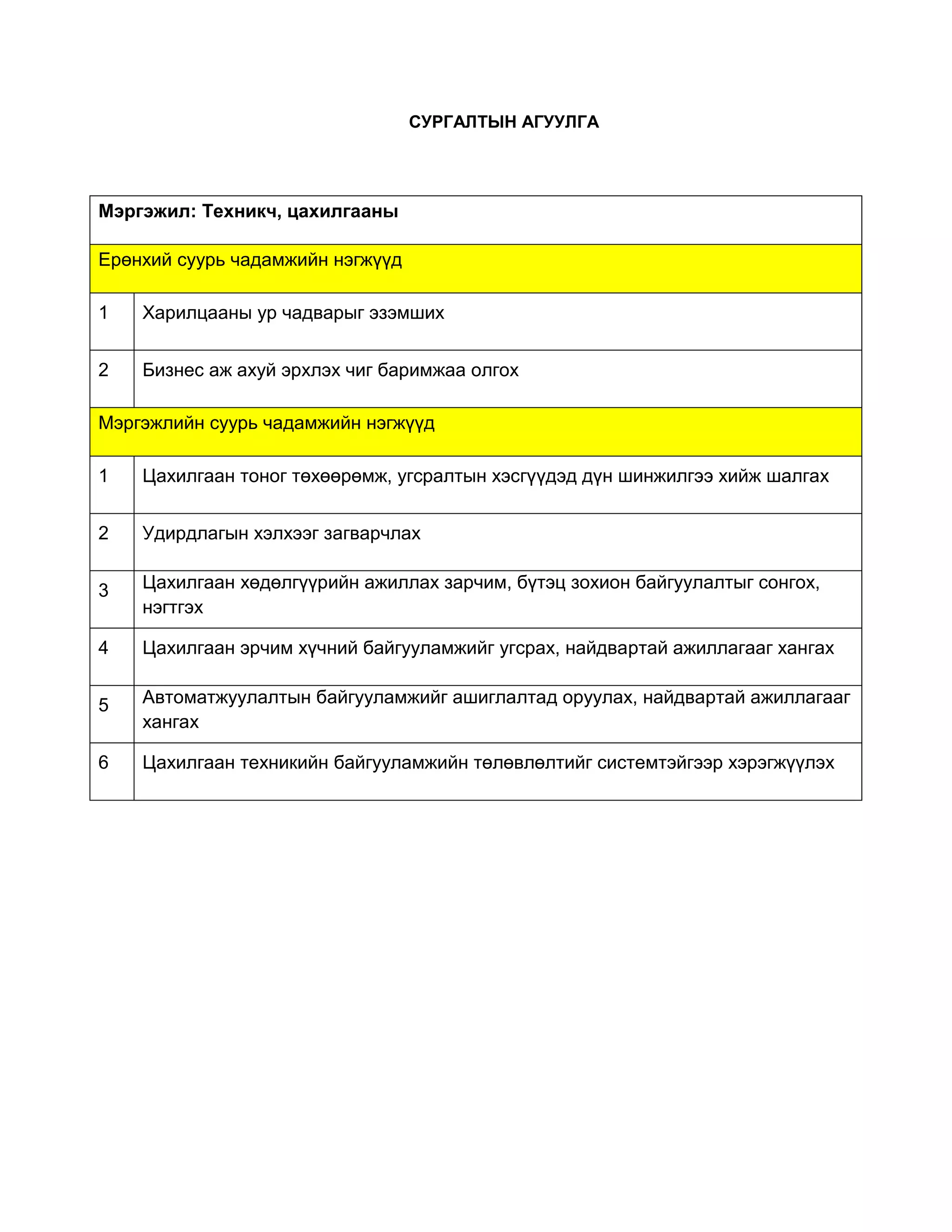 33 Tsahilgaanii Tehnikch Pdf