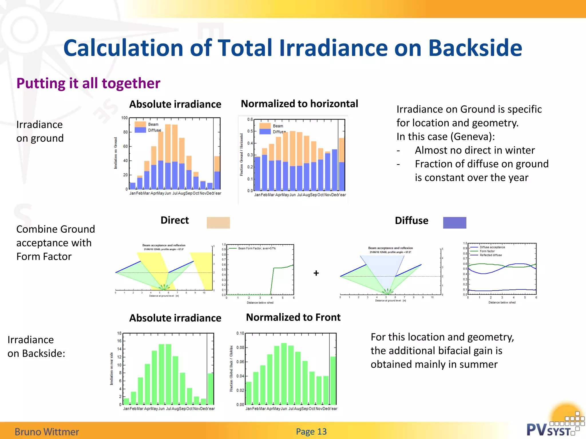 PVsysts new framework to simulate bifacial systems | PDF