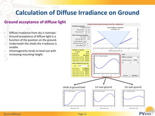 PVsysts new framework to simulate bifacial systems | PDF