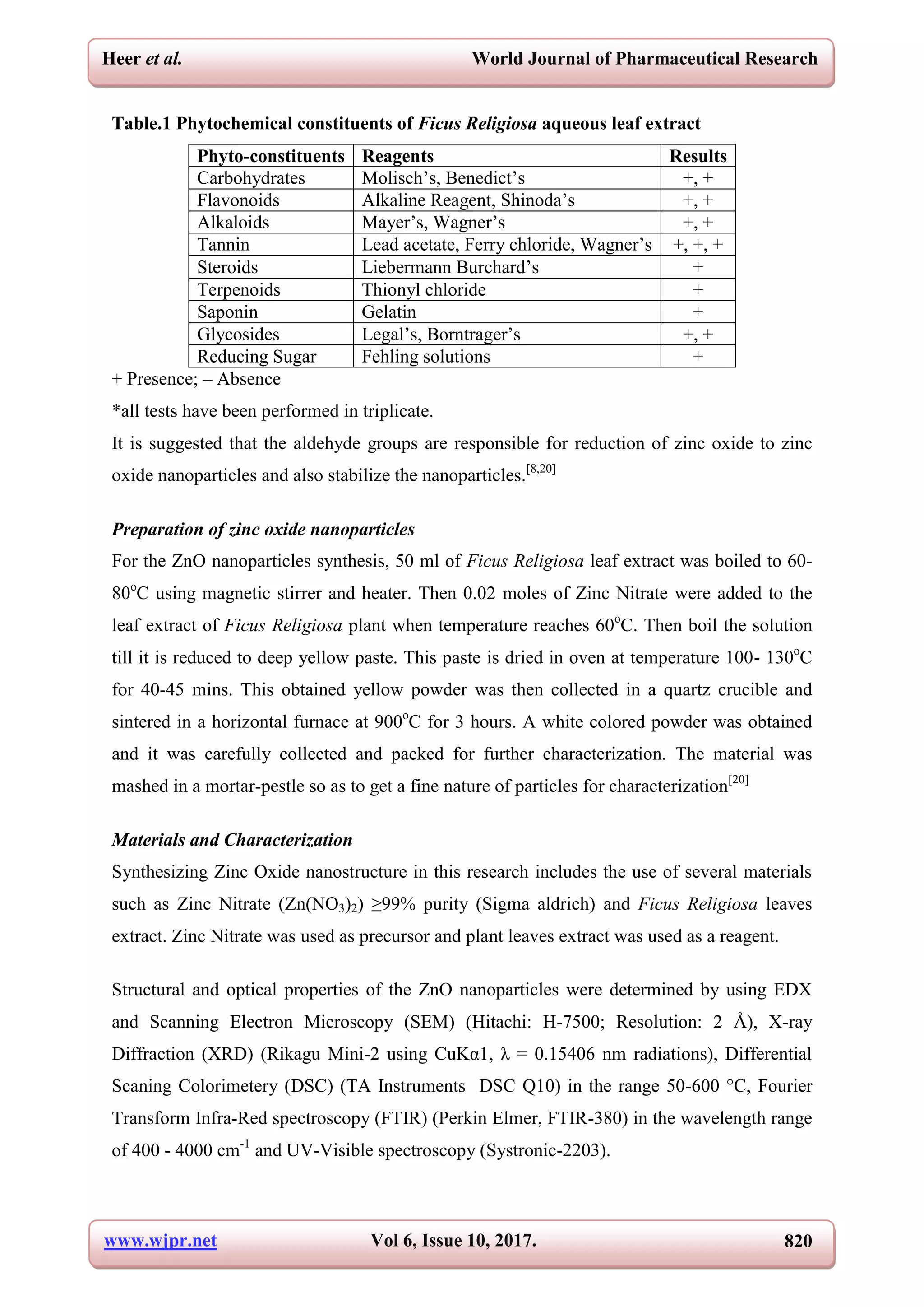 BIOSYNTHESIS AND CHARACTERIZATION OF ZINC OXIDE NANOPARTICLE USING FICUS RELIGIOSA LEAVES ...