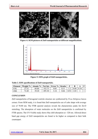 BIOSYNTHESIS AND CHARACTERIZATION OF ZINC OXIDE NANOPARTICLE USING FICUS RELIGIOSA LEAVES ...