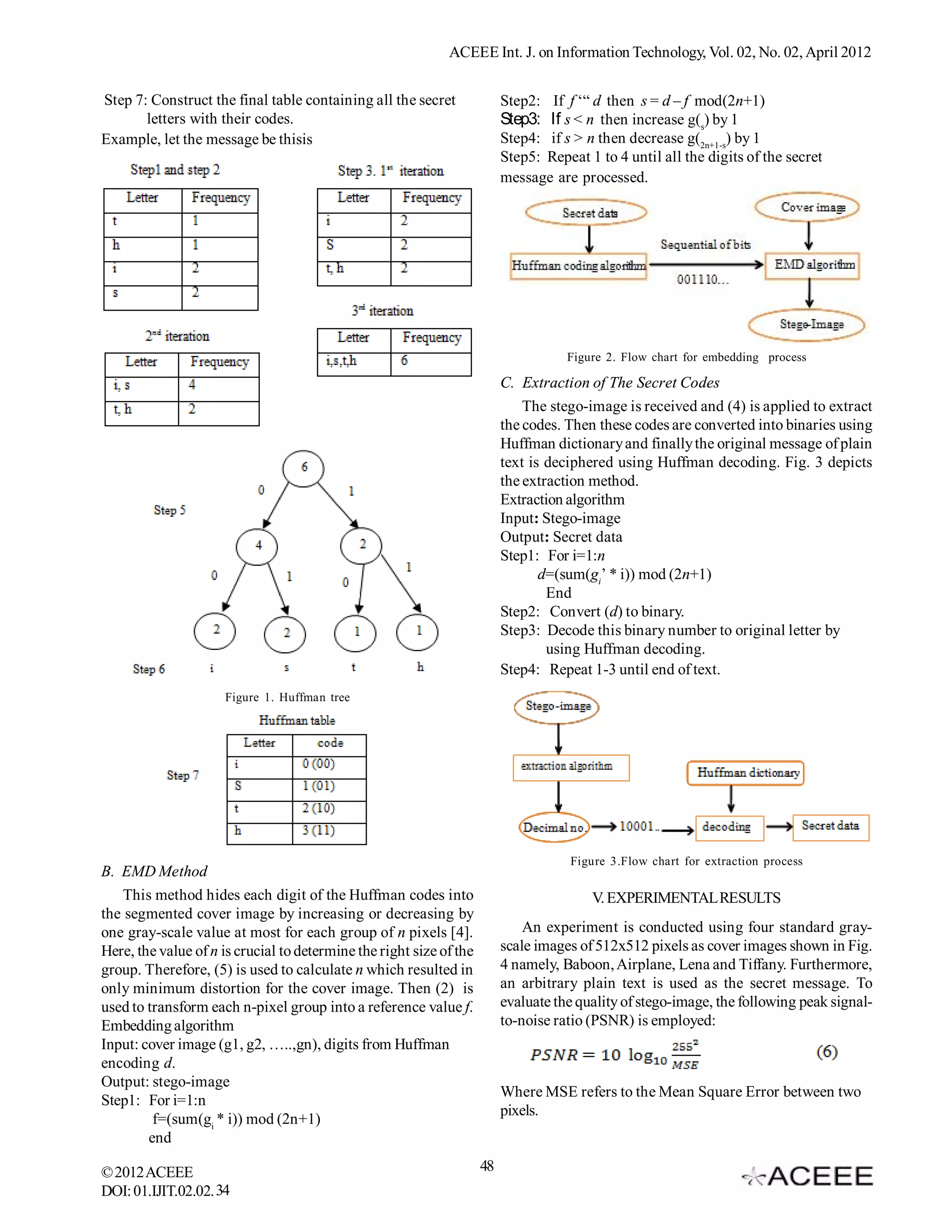A 2 Tier Data Hiding Technique Using Exploiting Modification Direction Method And Huffman Coding