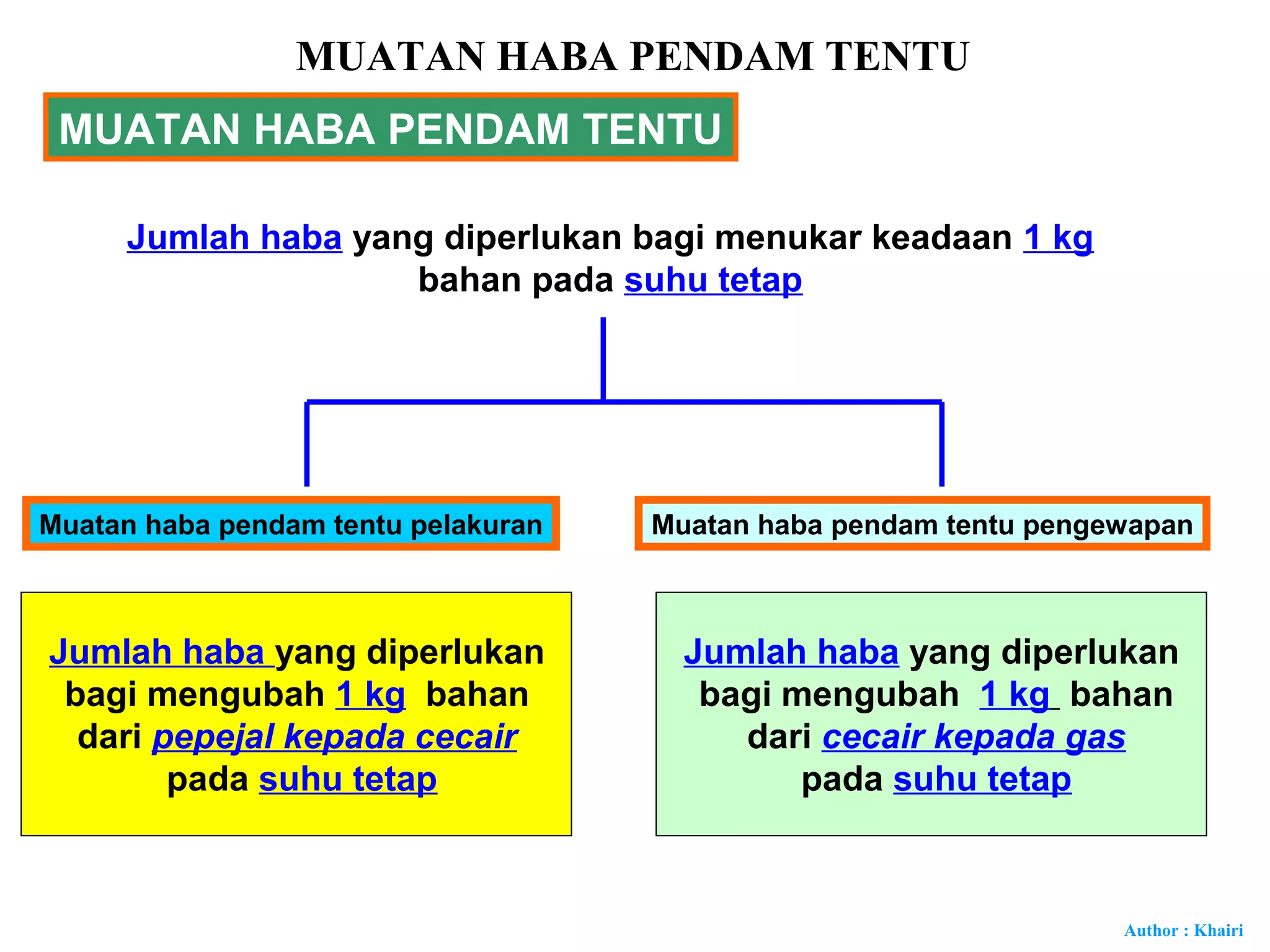 34.muatan haba pendam tentu | PPS