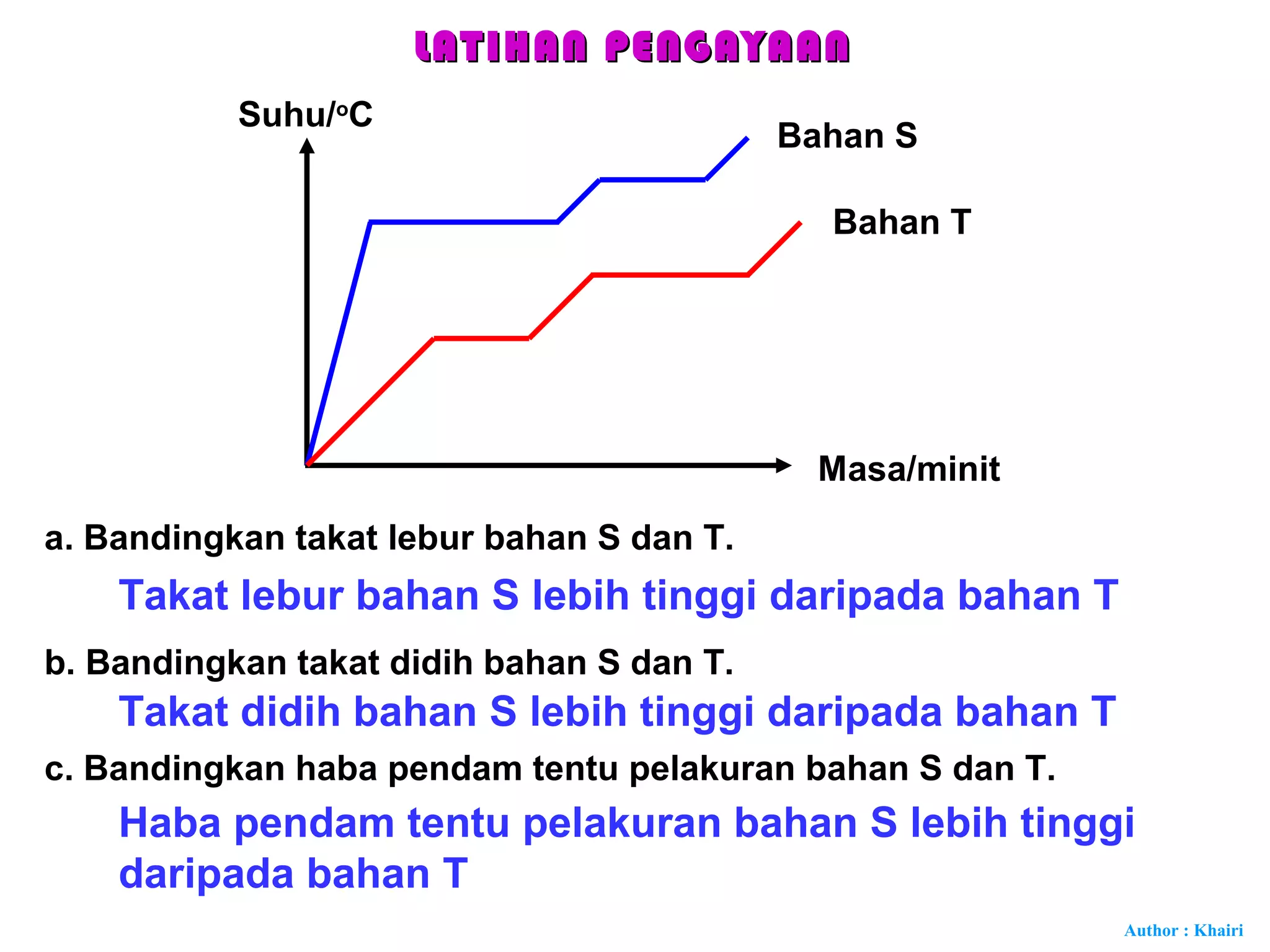 34.muatan haba pendam tentu | PPS