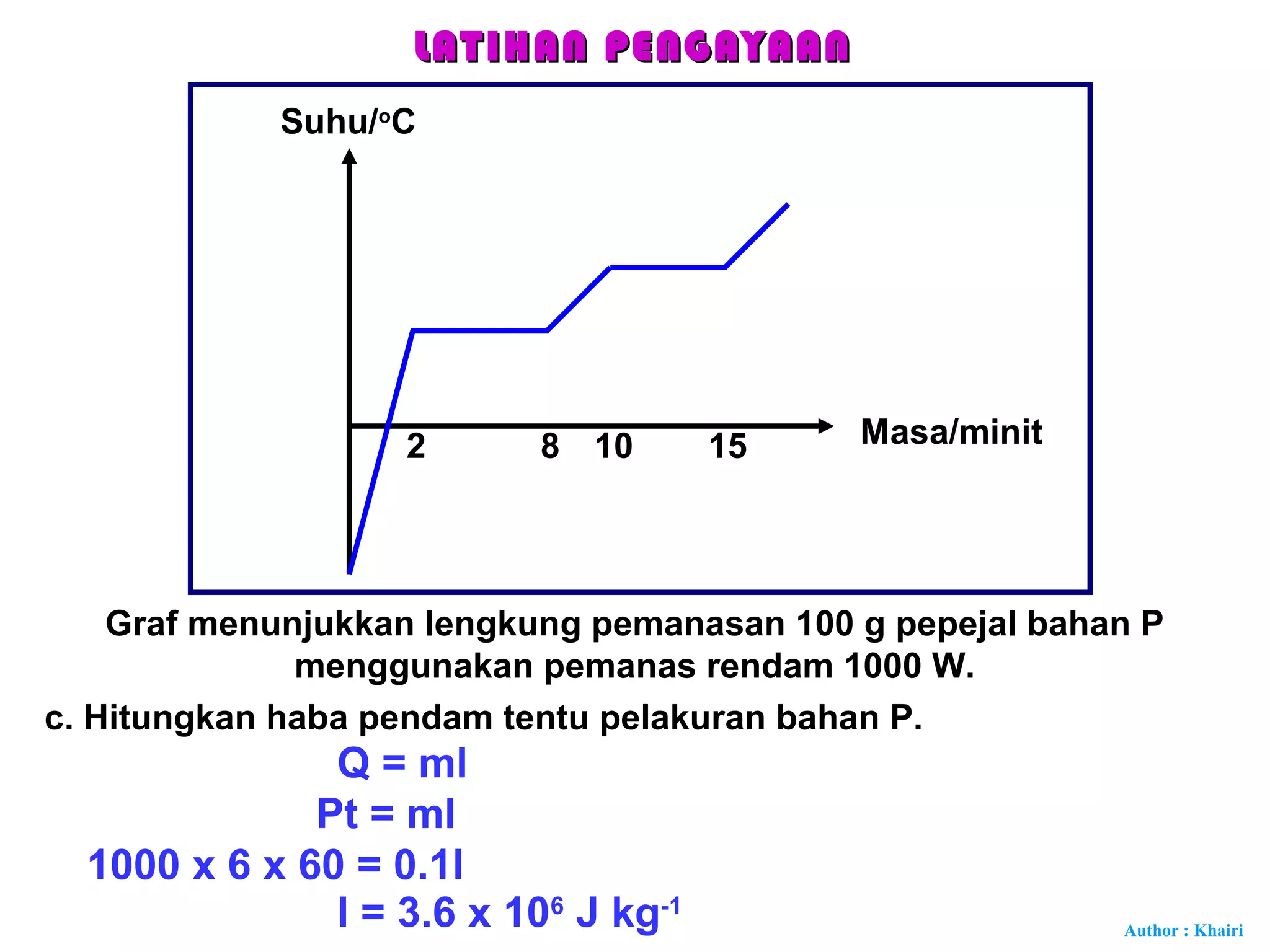 34.muatan haba pendam tentu | PPS