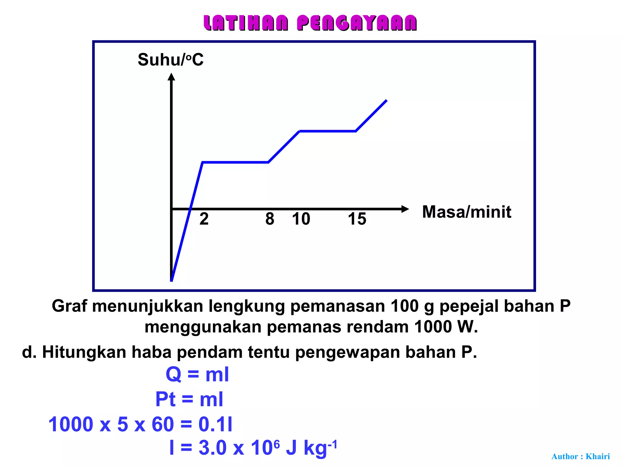 34.muatan haba pendam tentu | PPS