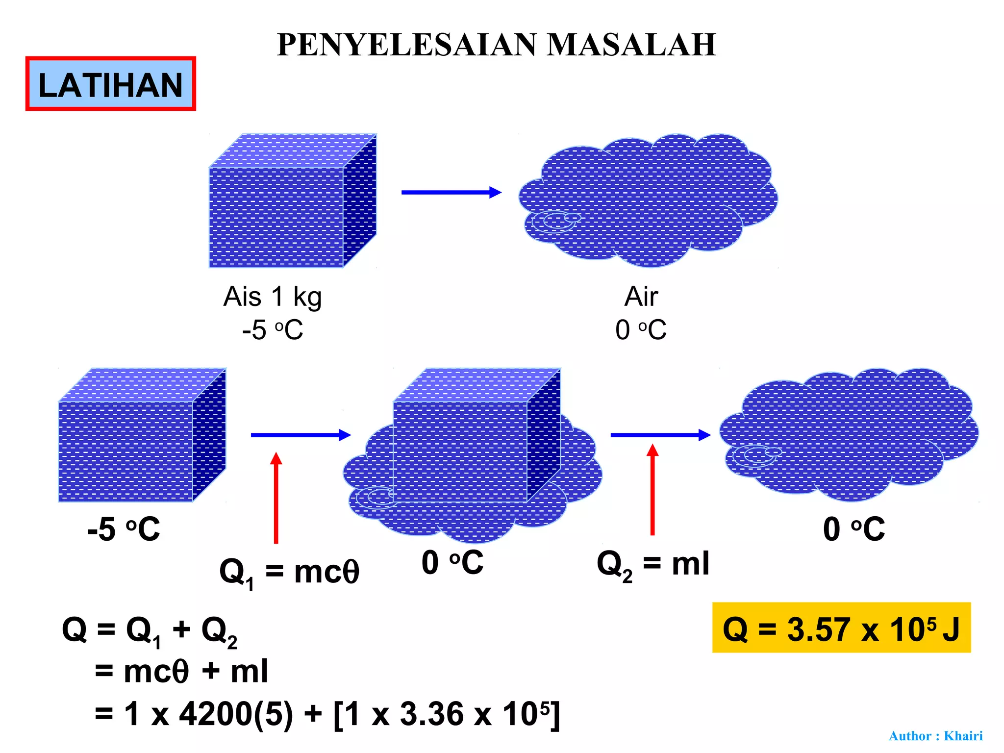 34.muatan haba pendam tentu | PPS