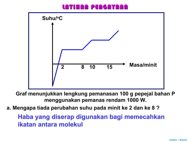 34.muatan haba pendam tentu | PPS