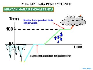 34.muatan haba pendam tentu | PPS