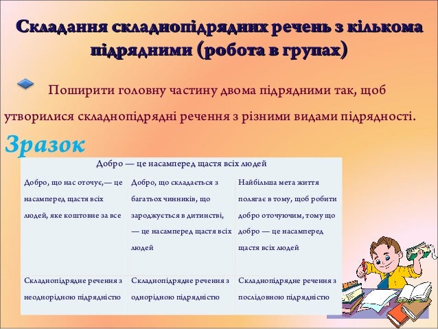 урок 34 складнопідрядні речення з кількома підрядними