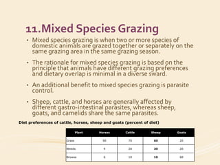 Grazing systems and Managment | PPTX | Agriculture | Industries