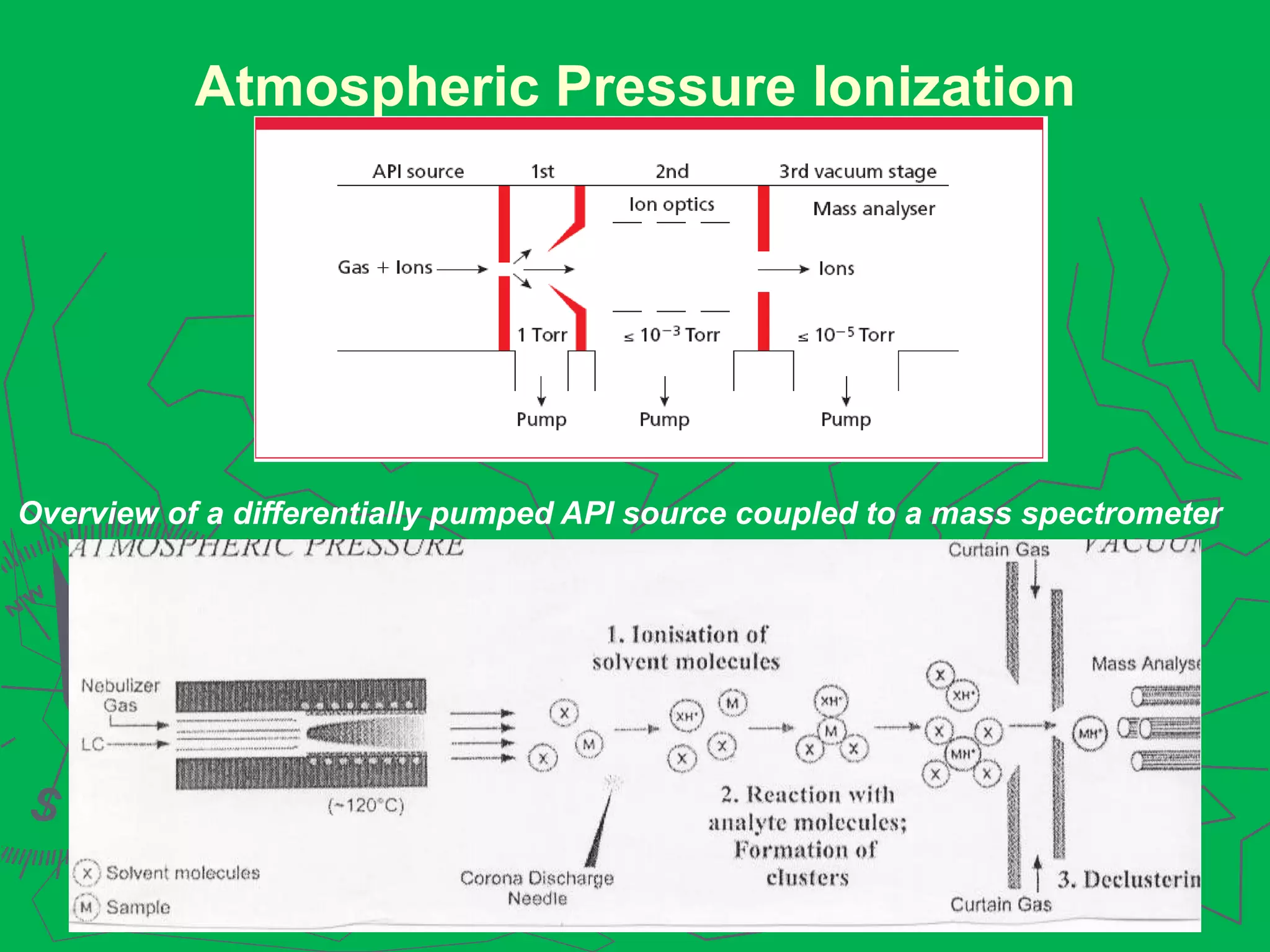 Interfaces in chromatography [LC-MS, GC-MS, HPTLC, LC, GC] | PPT