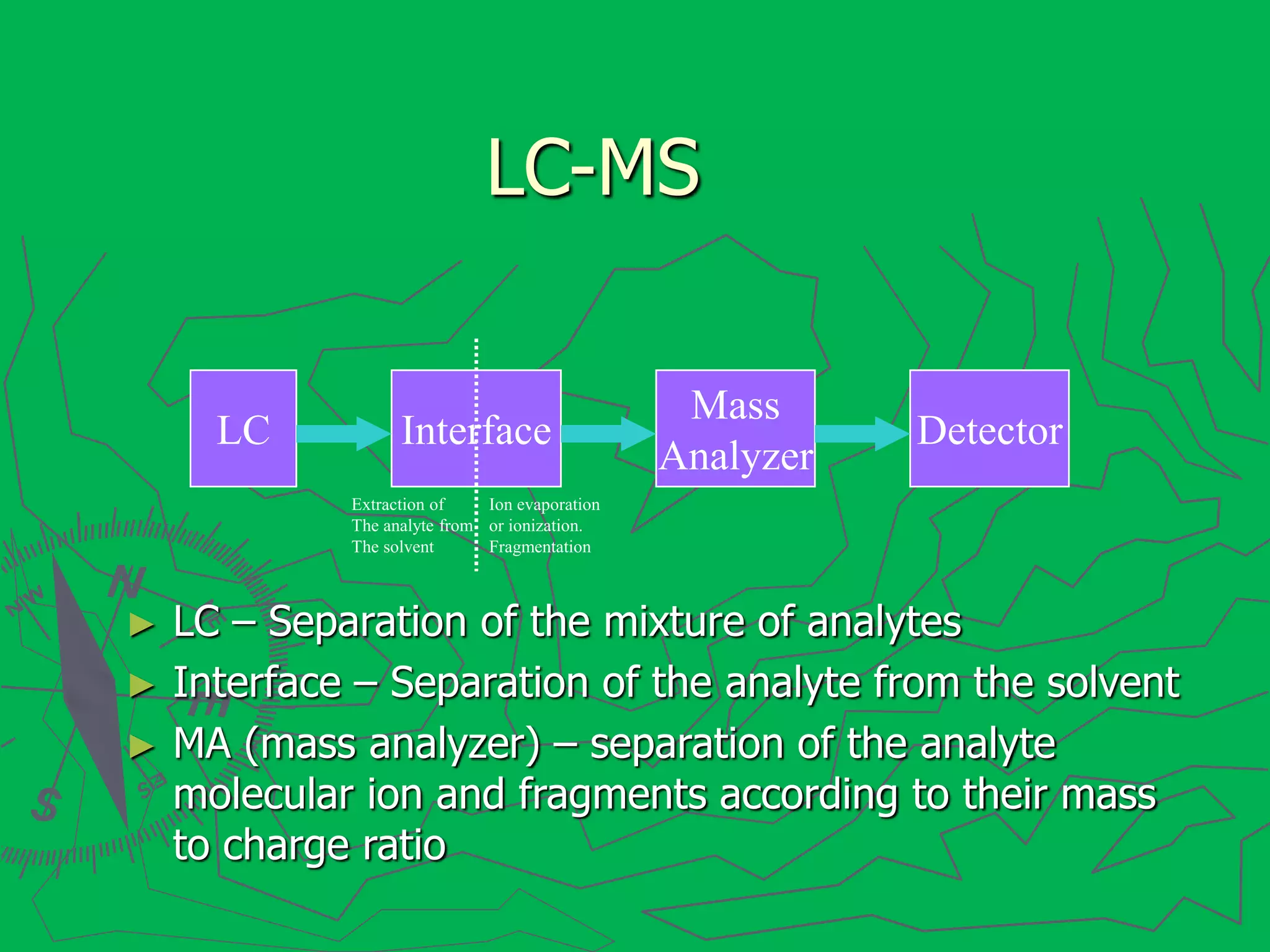Interfaces in chromatography [LC-MS, GC-MS, HPTLC, LC, GC] | PPT