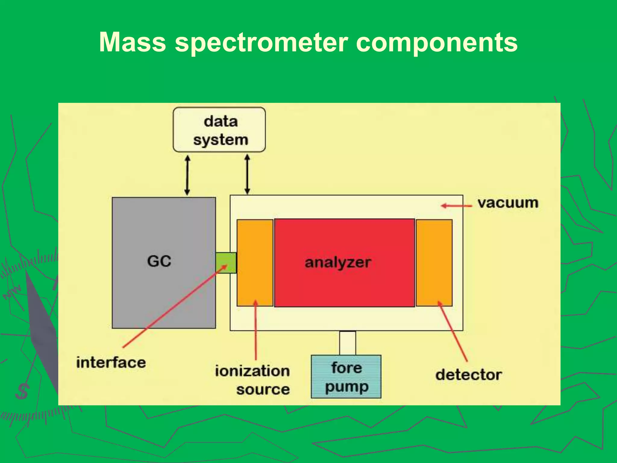 Interfaces in chromatography [LC-MS, GC-MS, HPTLC, LC, GC] | PPT