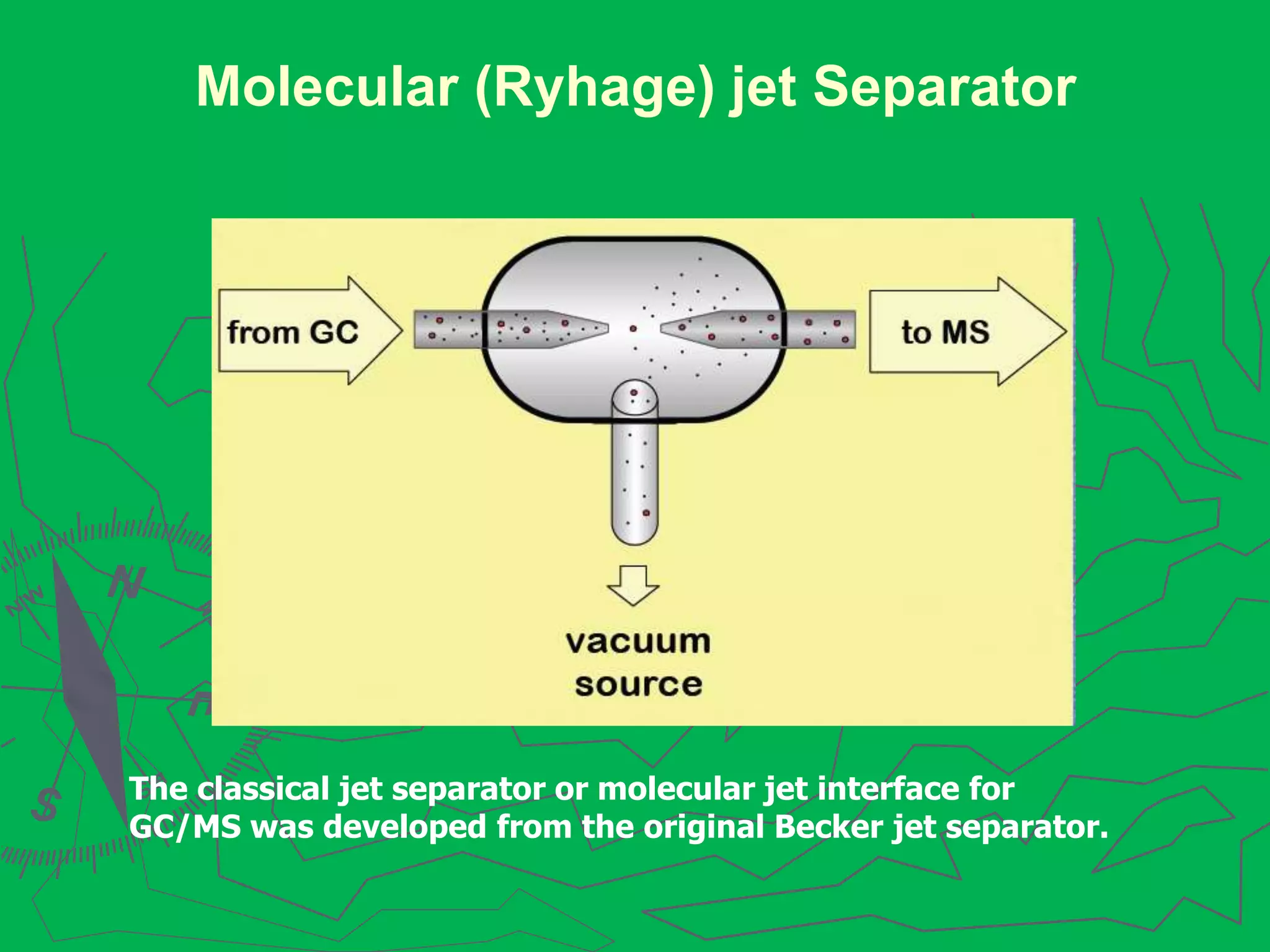 Interfaces in chromatography [LC-MS, GC-MS, HPTLC, LC, GC] | PPT