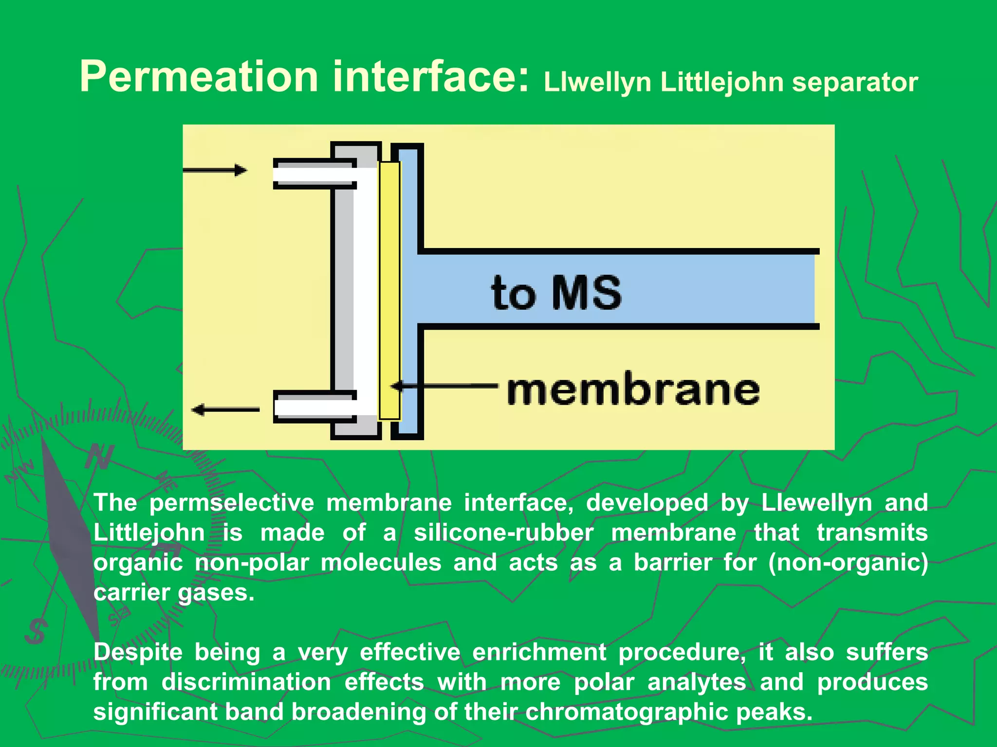 Interfaces in chromatography [LC-MS, GC-MS, HPTLC, LC, GC] | PPT