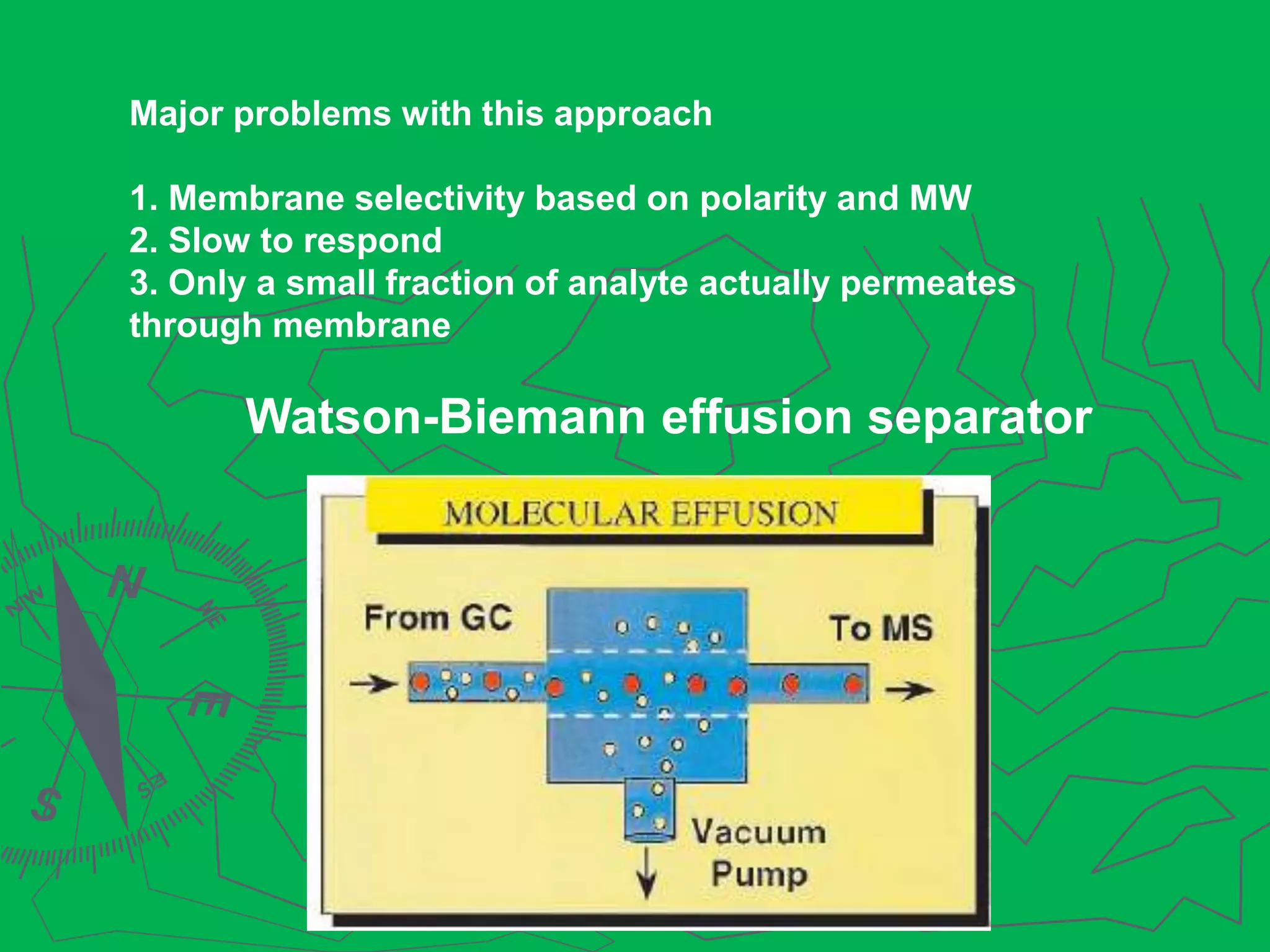 Interfaces in chromatography [LC-MS, GC-MS, HPTLC, LC, GC] | PPT