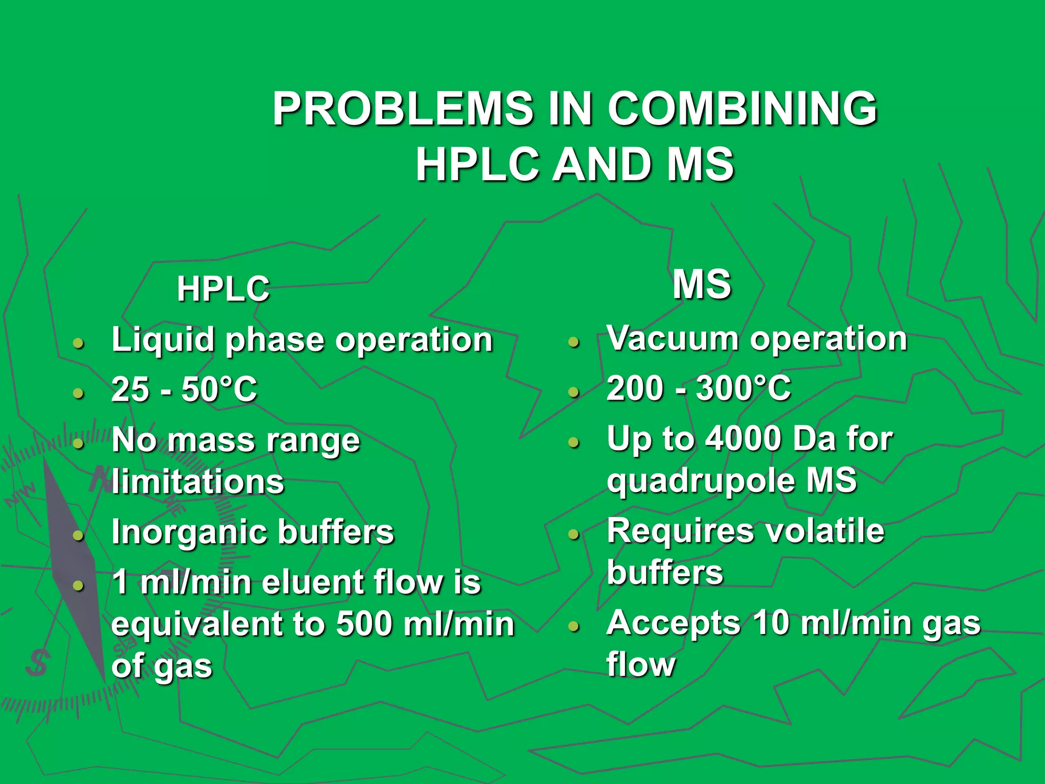 Interfaces in chromatography [LC-MS, GC-MS, HPTLC, LC, GC] | PPT