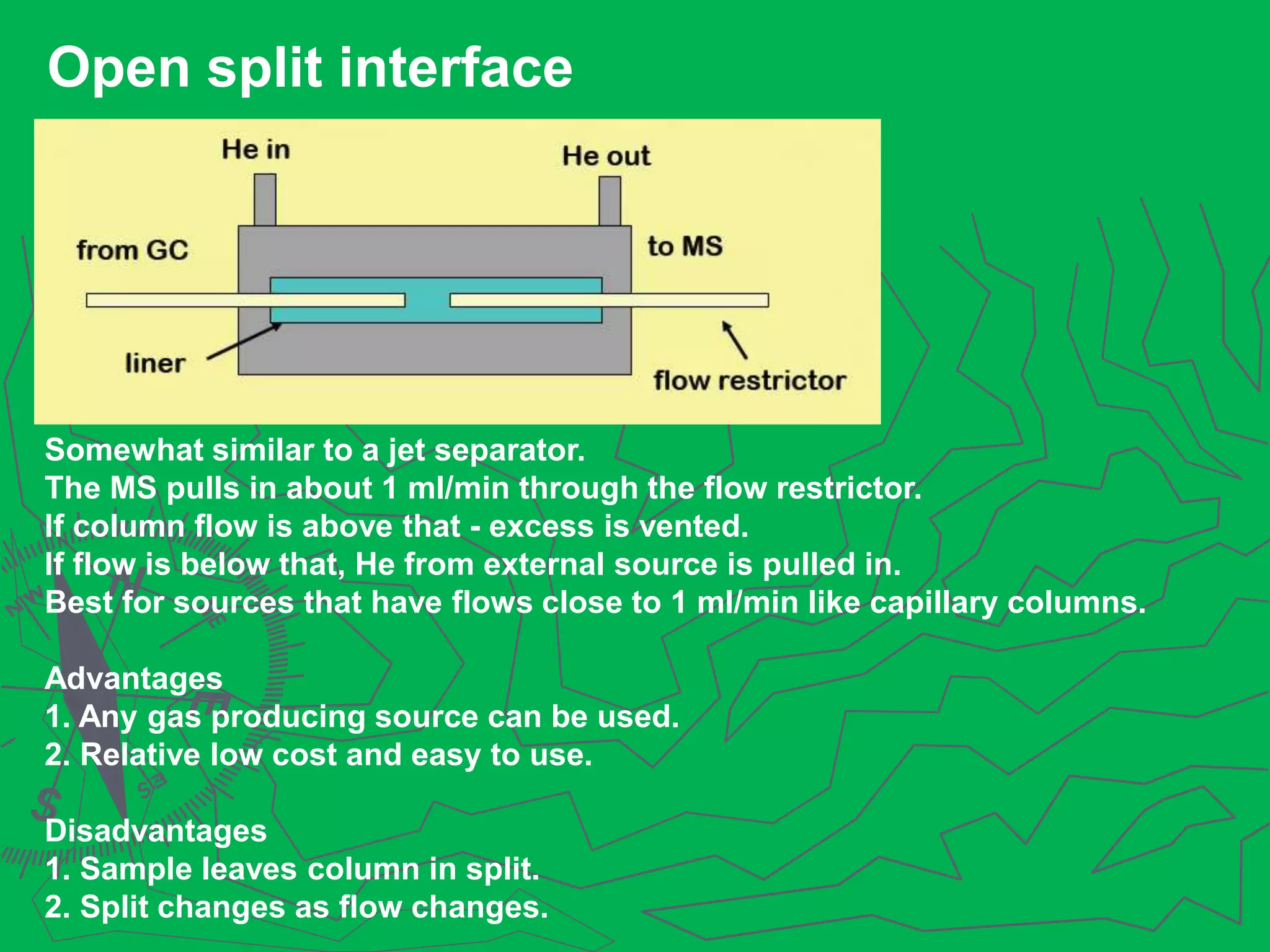Interfaces in chromatography [LC-MS, GC-MS, HPTLC, LC, GC] | PPT