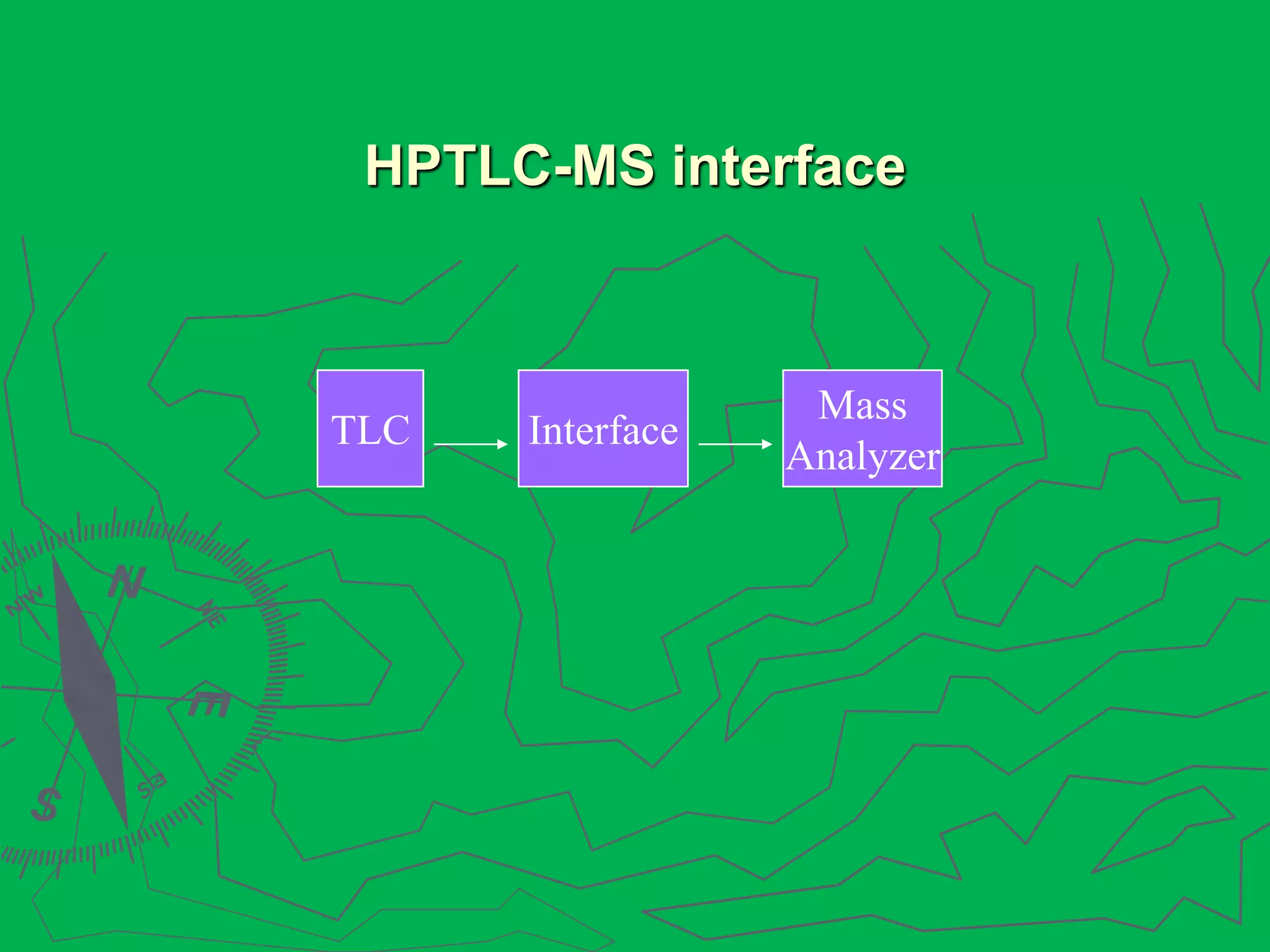 Interfaces in chromatography [LC-MS, GC-MS, HPTLC, LC, GC] | PPT